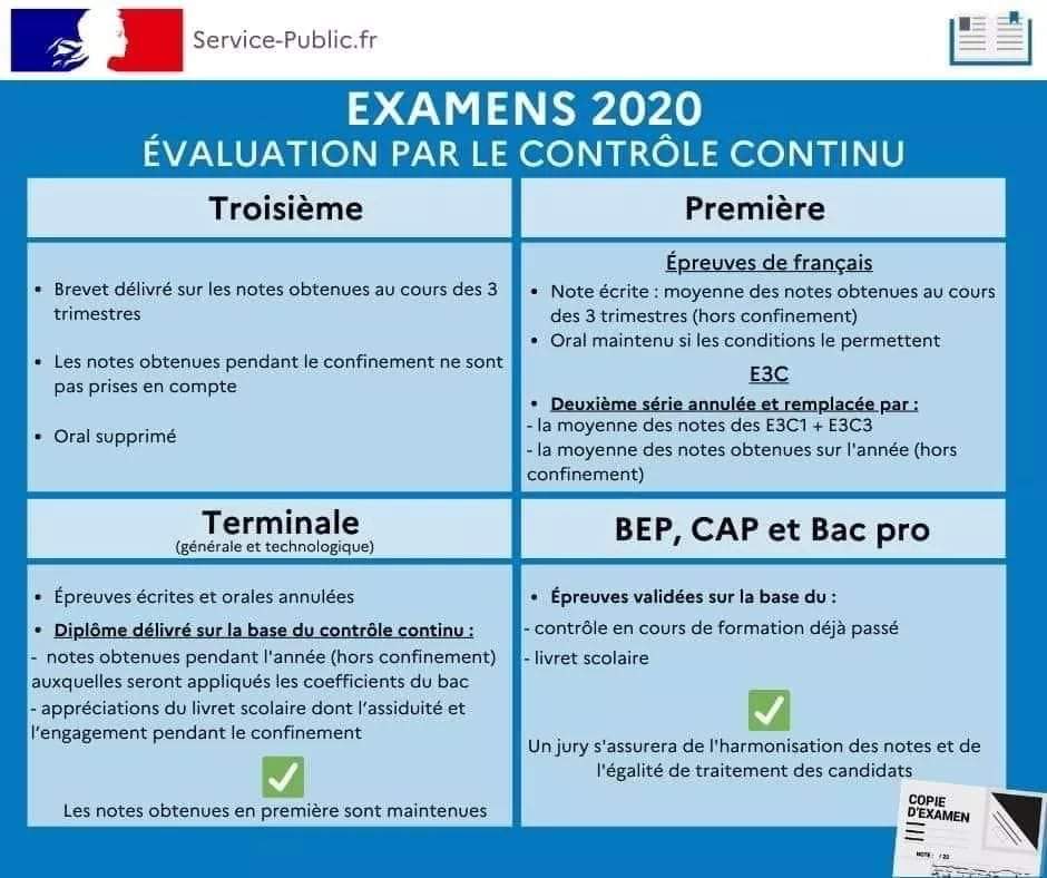 Questions-réponses sur les examens nationaux – Mairie-Nersac